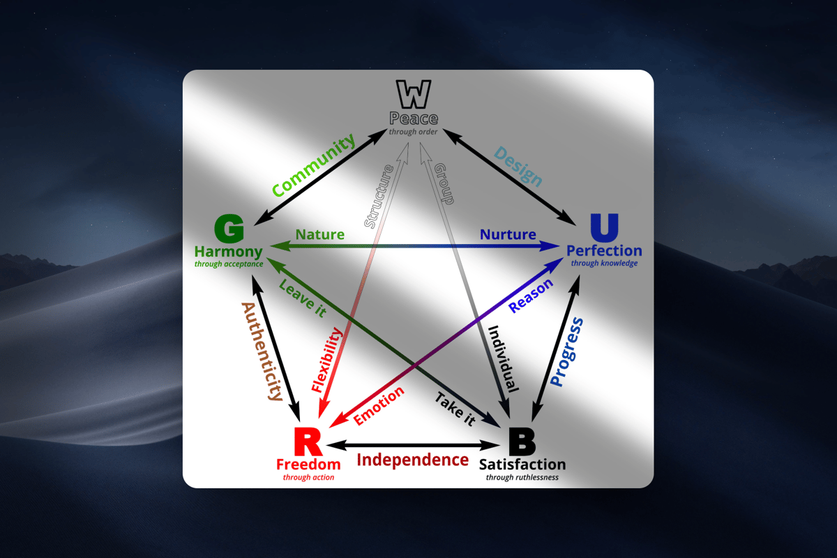 MTG Color Names Combination Reference